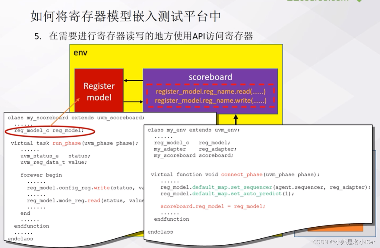 【UVM】 -- 对寄存器建模的方法RAL（Register Abstraction Layer,寄存器抽象层）_uvm ral-CSDN博客