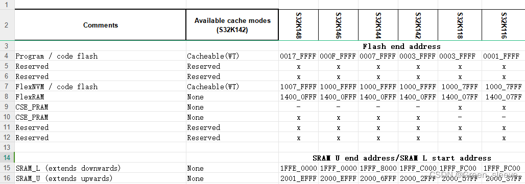 S32K14x Flash组件学习笔记_s32k144 flash-CSDN博客