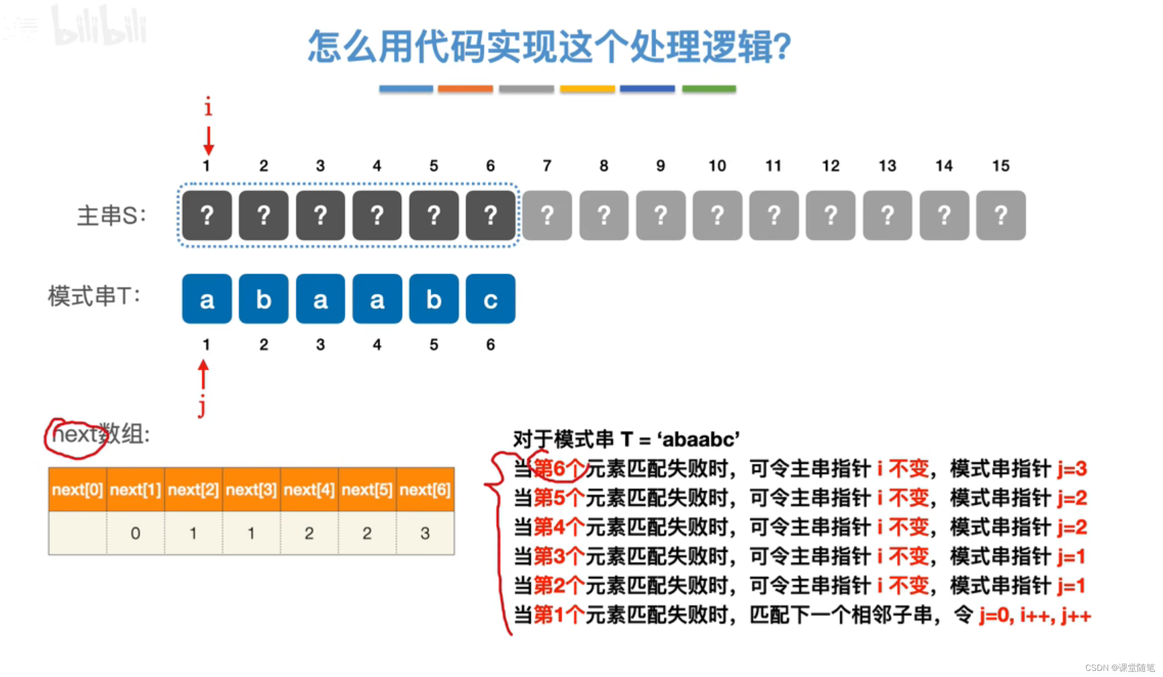 (数据结构)KMP算法——新版＜推荐＞-CSDN博客