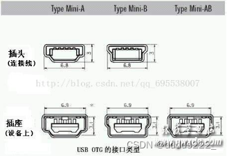 USB OTG协议(USB On-The-Go)-CSDN博客