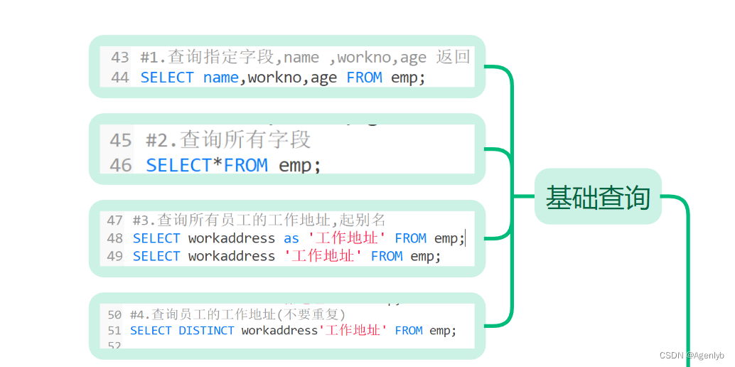 Mysql学习 Csdn博客