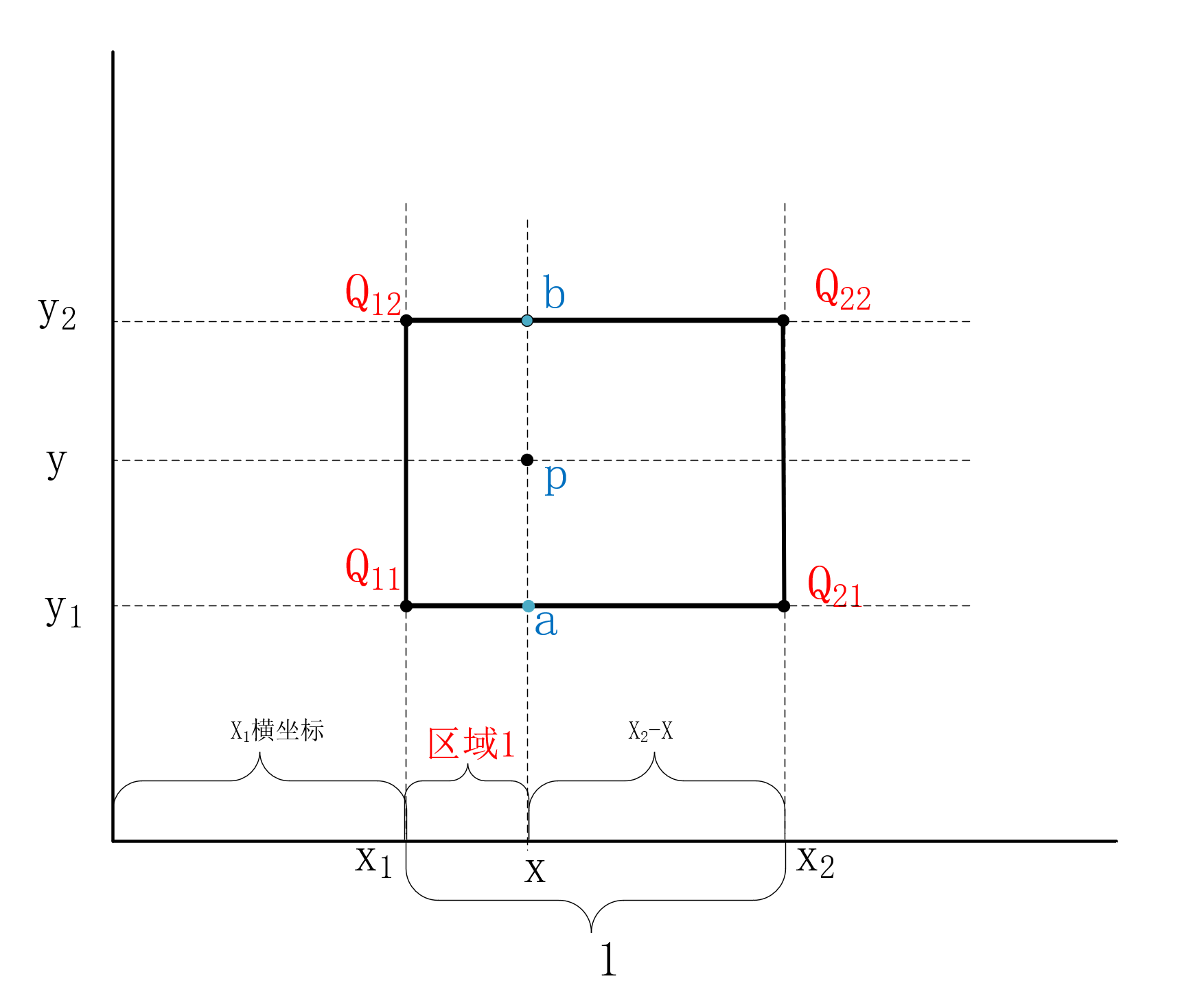 双线性插值缩放算法原理以及matlab与verilog的实现（一）_lanczos缩放算法-CSDN博客