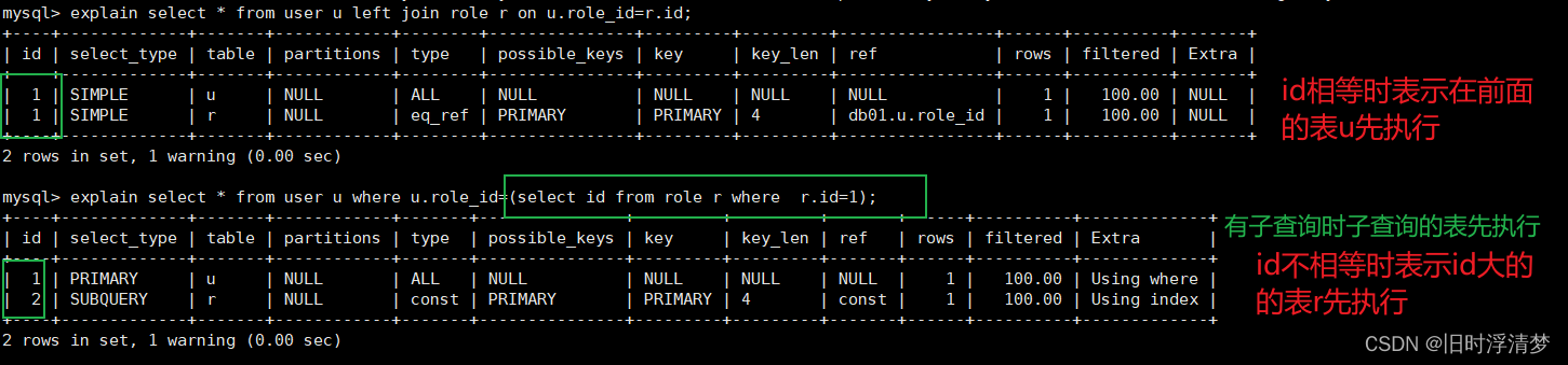 简单聊一下执行计划和sql语句调优sql调优大概流程 Csdn博客