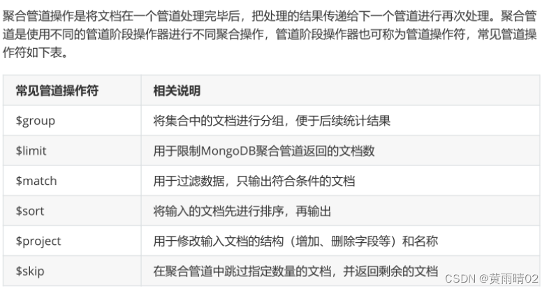 Mongodb数据库文档操作 Csdn博客 