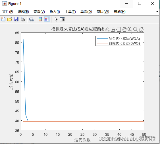 【MATLAB源码-第93期】基于matlab的白鲸优化算法(BWO)和鲸鱼优化算法(WOA)机器人栅格路径规划对比。_在matlab中bwo程序-CSDN博客