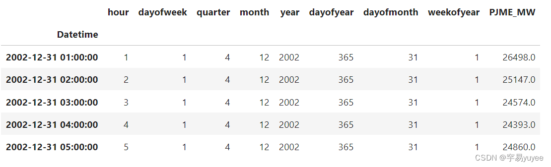 使用Prophet 模型进行时间序列趋势特征提取和预测（一）_prophet预测模型-CSDN博客