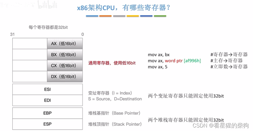 计算机组成原理 高级语言与机器级代码之间的对应和常用的的x86汇编指令指令 汇编 高级语言 Csdn博客