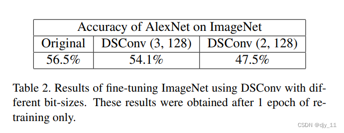 yolov8改进DSConv（分布移位卷积）,计算量骤减！提高卷积层的内存效率和速度（Conv---＞DSConv2D 或 C2f---＞C2f_DSConv ）_yolov8 dsconv ...