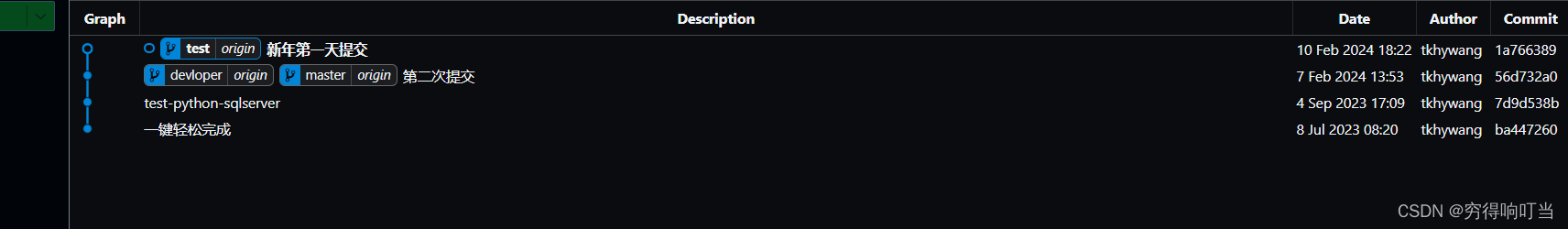 Python代码上传项目到gitlab_vscode中上传项目到gitlab-CSDN博客