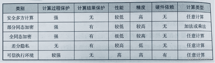 TEE可信执行环境_向 vm 的 tee-CSDN博客