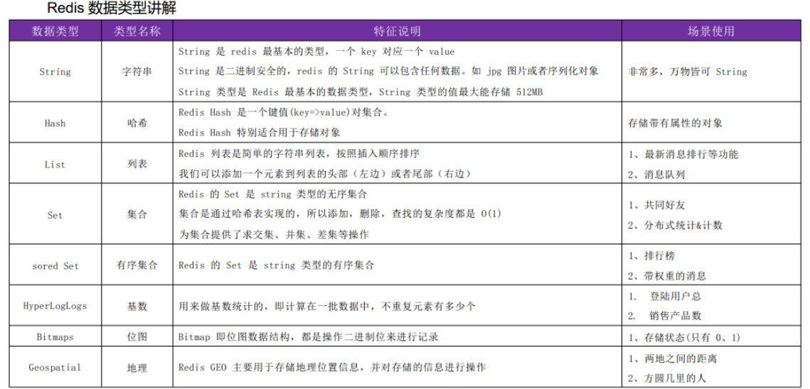 Redis几大数据类型 Csdn博客