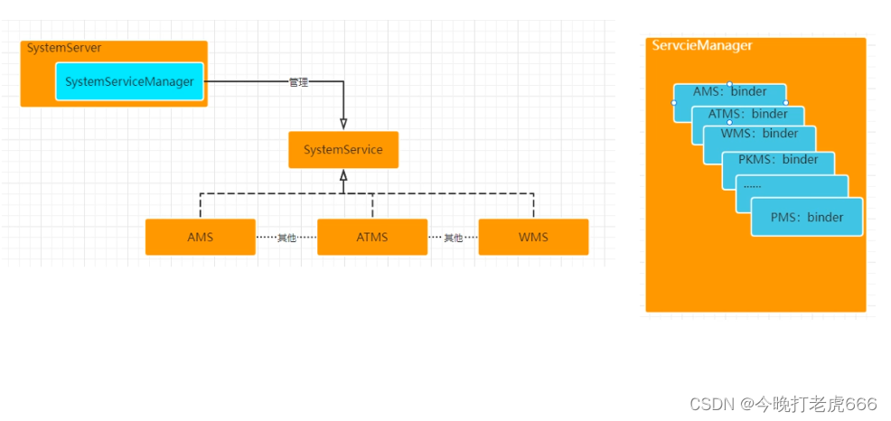 Zygote启动流程分析_zygoteinit-CSDN博客