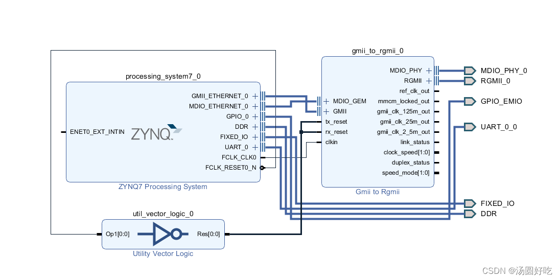ZYNQ Vivado2018 sdk 基于lwip库 UDP组播实现_lwip 组播-CSDN博客