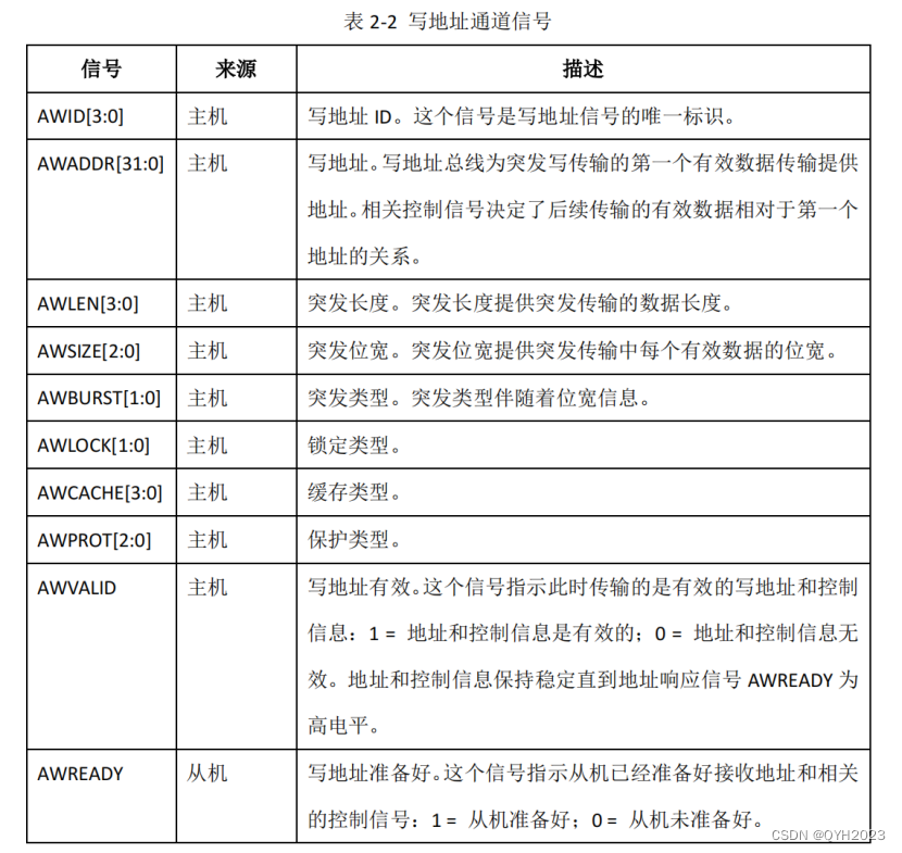AXI总线协议学习_axi 和 gp-CSDN博客
