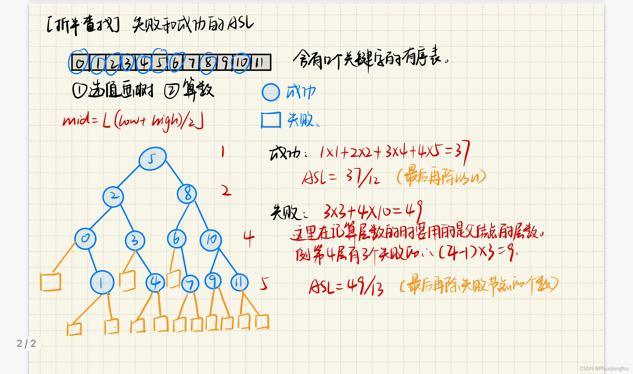 数据结构(c语言 第二版 严蔚敏)第七章 查找 期末速成版《数据结构》c语言版 严蔚敏 第二版第七章 Csdn博客