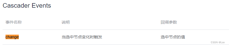 关于vue使用el-cascader获取值的问题【超详细】-CSDN博客