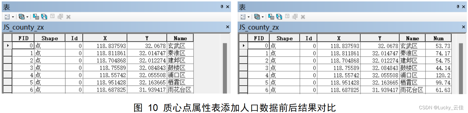 （二）Arcpy 从Excel(县区常住人口数据)获取属性值并附加到质心点数据上_将2021年各区县数据整理为excel数据,两列,一列为县区名称,一列为2021年县区常住人-CSDN博客