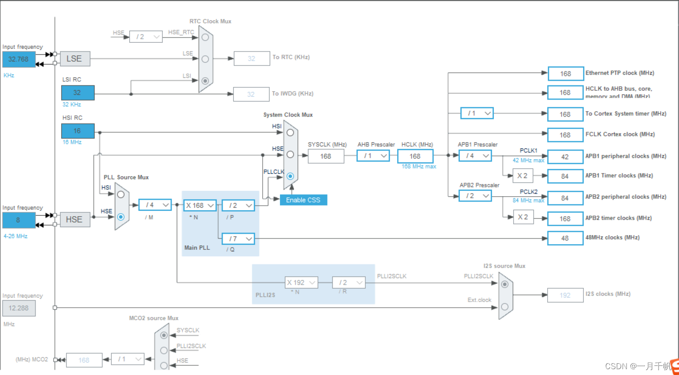STM32F407双ADC同步规则转换+双ADC交替采样+DMA搬运+DAC输出ADC采样+定时器或者软件触发+HAL库+cubemx_stm32 adc 同步规则模式-CSDN博客