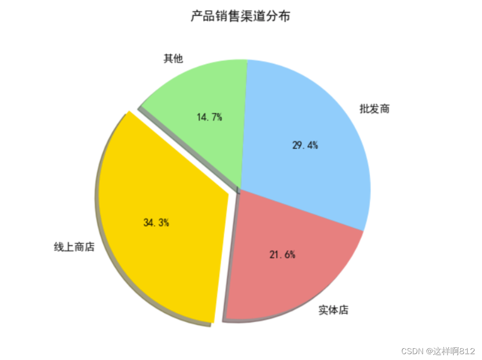 Python数据可视化：matplotlib、seaborn、plotly饼图绘制seaborn 饼图 Csdn博客
