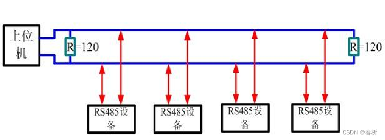 STM32---RS232、RS485_rs232标准-CSDN博客