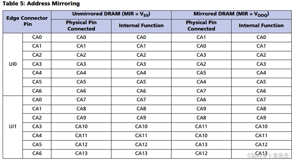RDIMM及其组成-CSDN博客