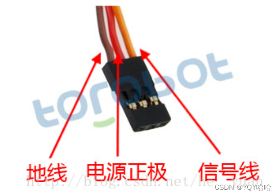 【STM32F103】MG995舵机-CSDN博客