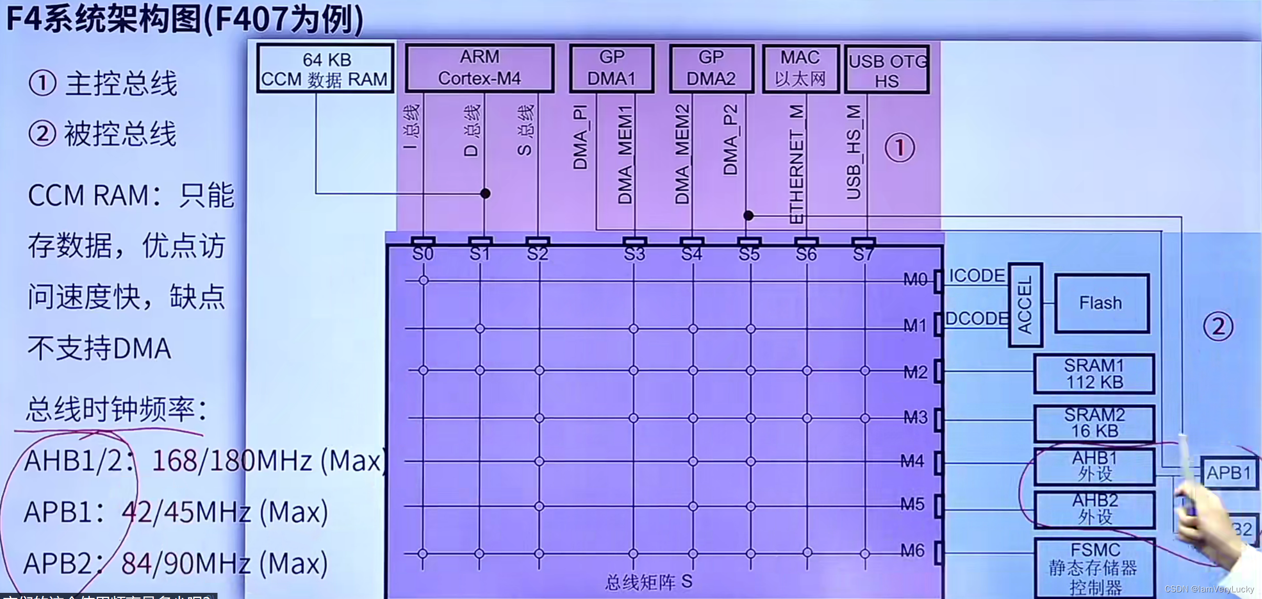 STM32系统架构-Cortex-M3/M4/M7内核_stm32 m3 m4-CSDN博客