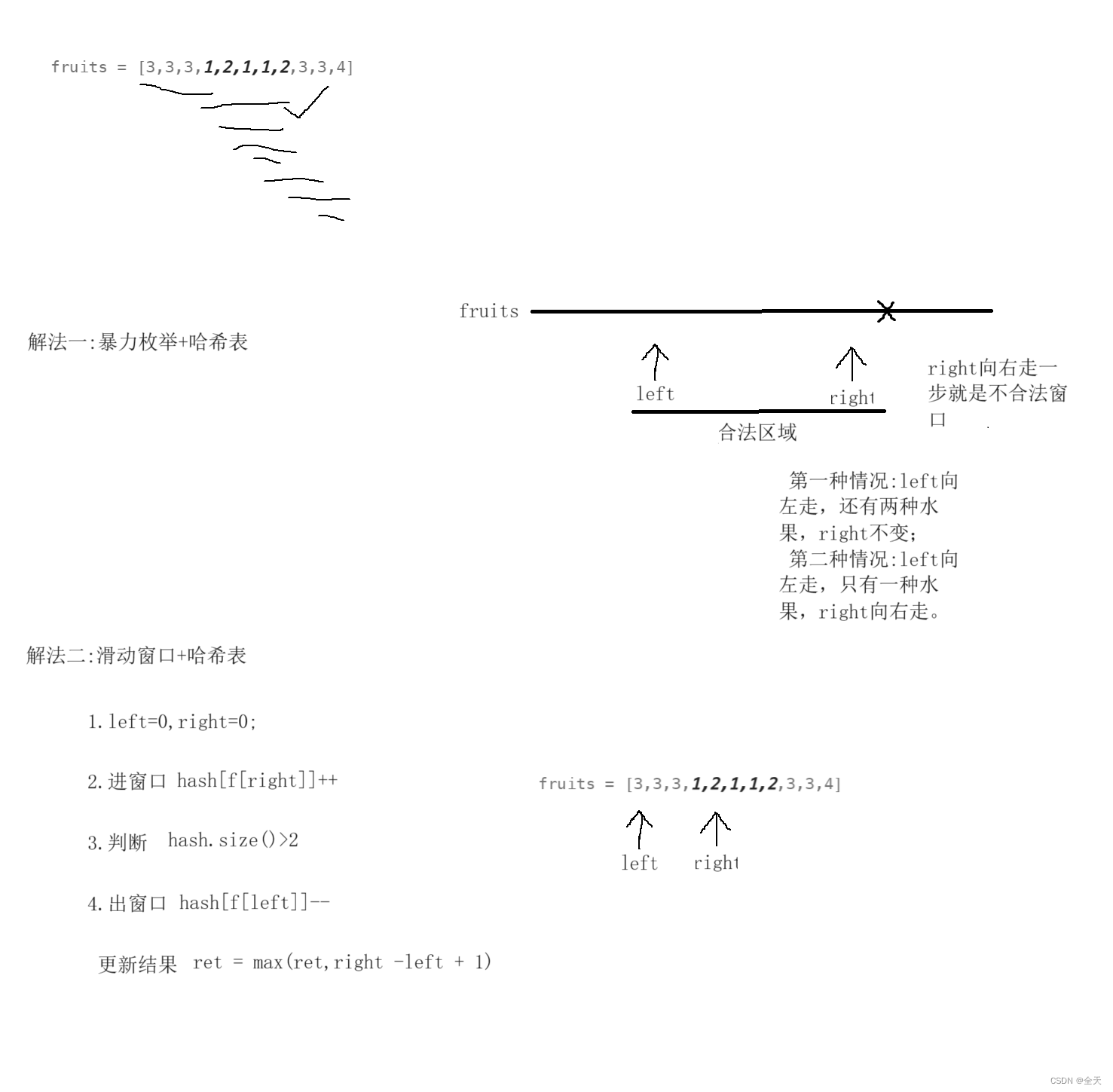 模块二——滑动窗口：904 水果成篮 Csdn博客