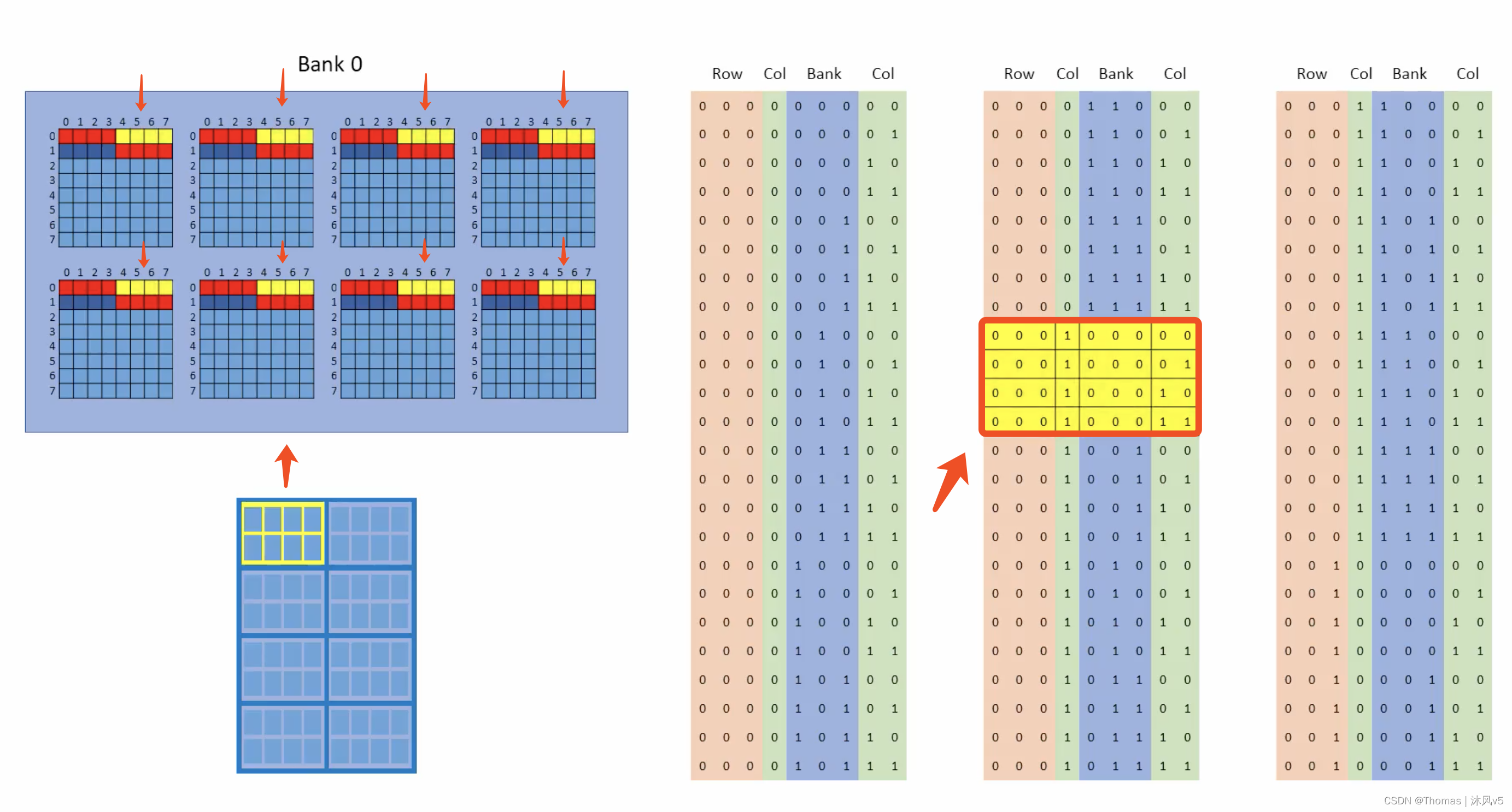 DDR知识二：内存交错技术（BANK interleaving）原理_ddr bank-CSDN博客