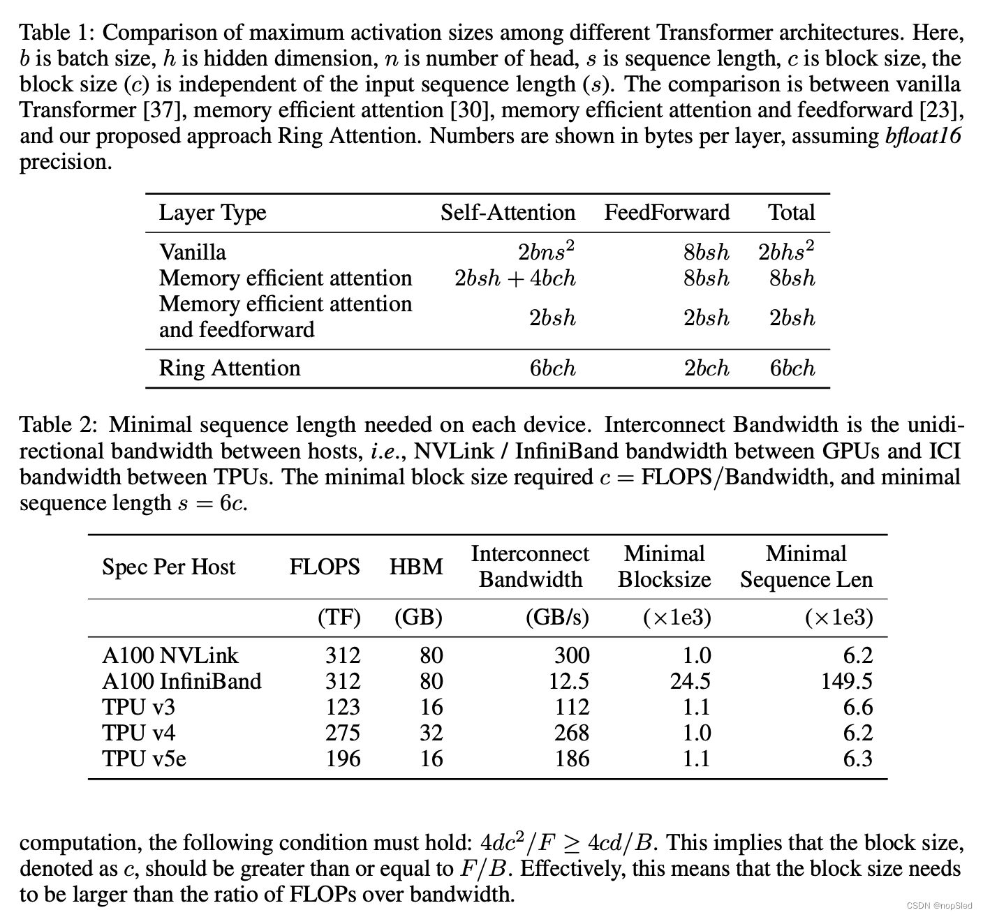 Ring Attention with Blockwise Transformers for Near-Infinite Context翻译-CSDN博客