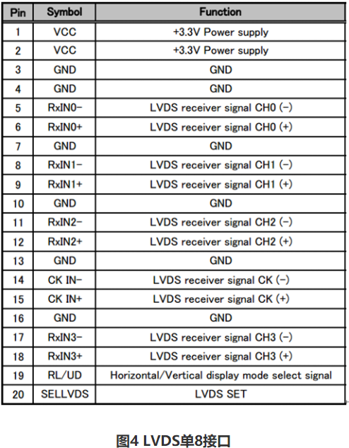 【计算机-液晶屏接口原理】_lvd屏线反过来顺序不同的原理-CSDN博客