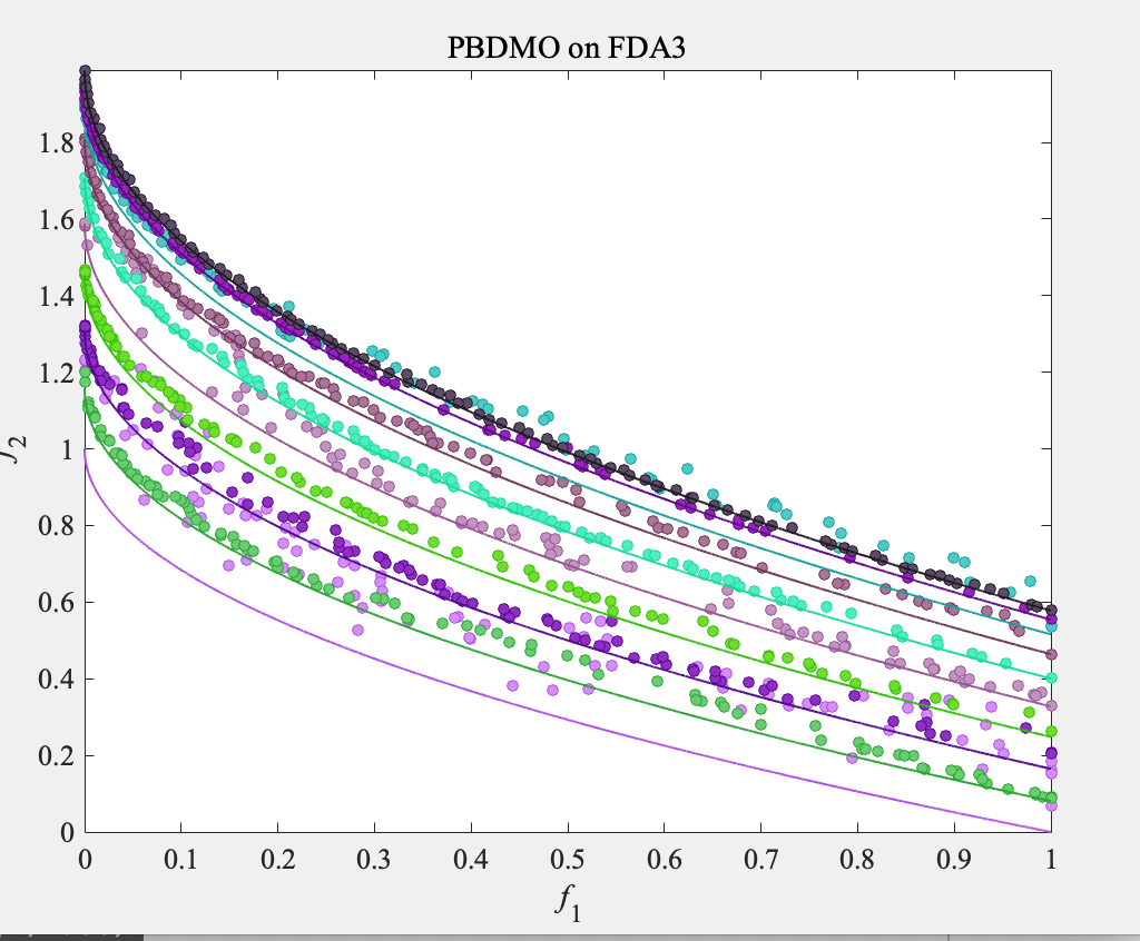 论文复现——Novel Prediction Strategies for Dynamic Multiobjective Optimization_a novel quantile ...