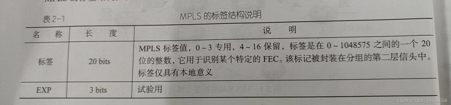 MPLS技术基础——MPLS的工作原理_mpsl-CSDN博客