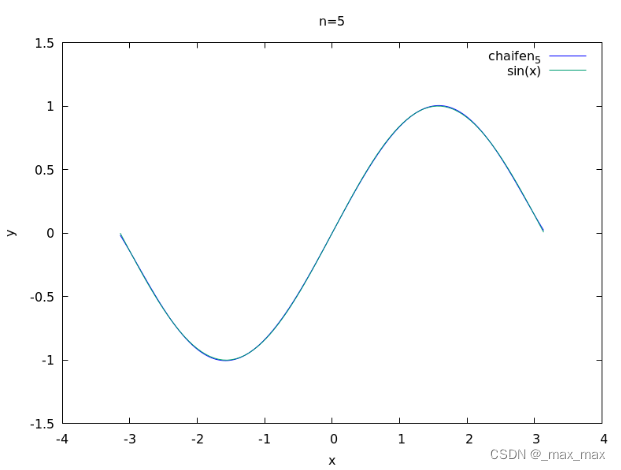Gnuplot使用总结-CSDN博客
