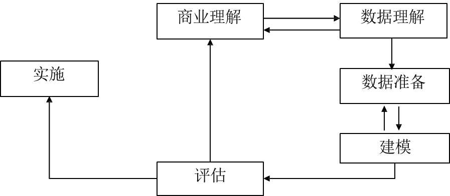 Hcie:第一章数据挖掘介绍(学习笔记)hcie Data Mining Csdn博客