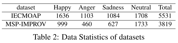 【论文精读】| Missing Modality Imagination Network for Emotion Recognition with Uncertain Missing ...