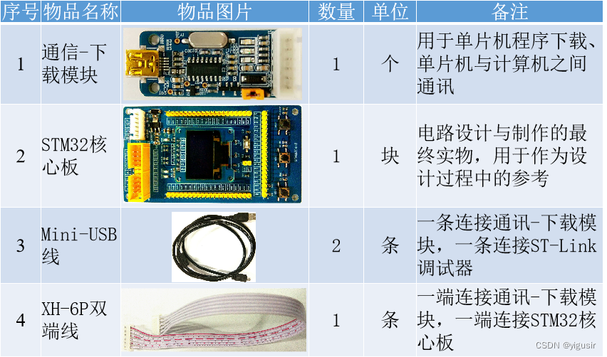 电路设计与制作——基于立创EDA（STM32）（笔记）_立创丝印层透明度-CSDN博客