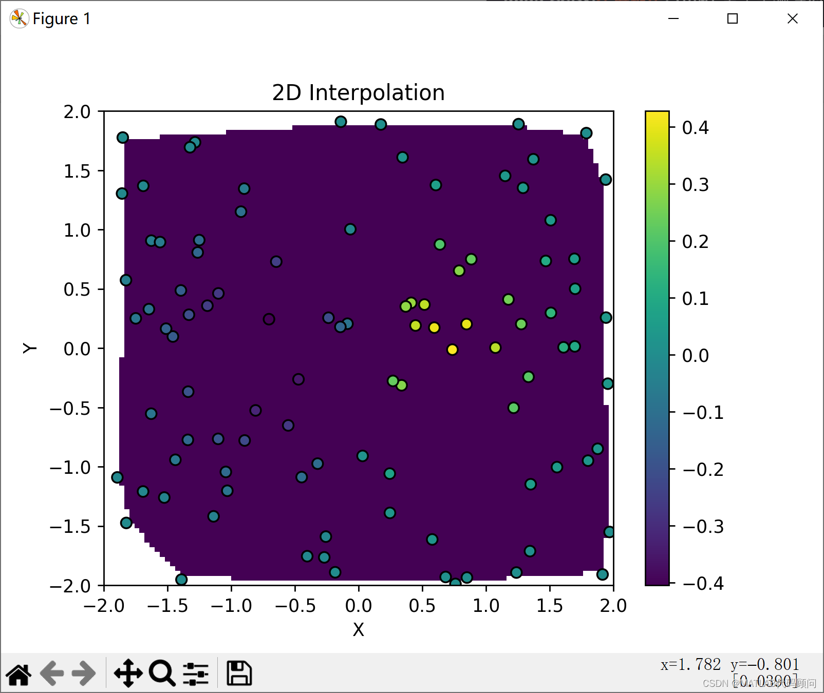 Python进行二维插值的代码python二维数组插值 Csdn博客