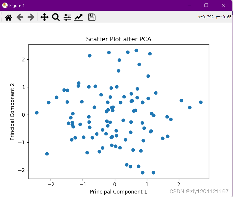 PCA 主成分分析_principal component 2-CSDN博客