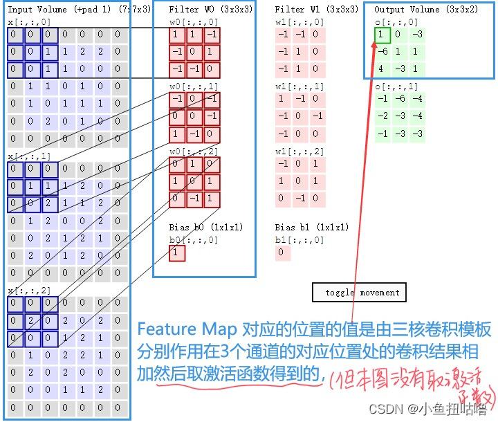 CNN：卷积神经网络_多通道cnn卷积-CSDN博客