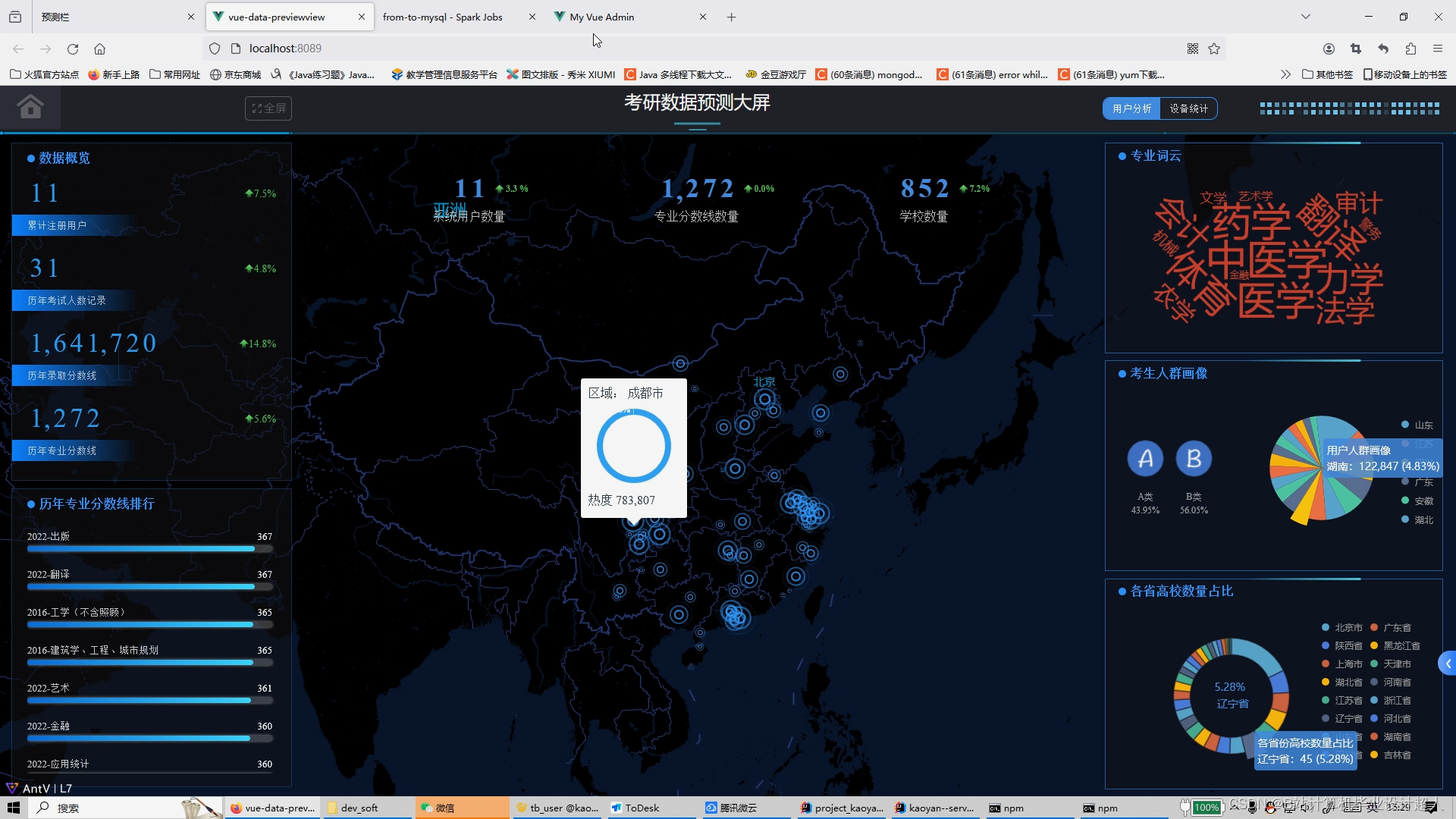 大数据毕业设计pythonspark考研分数线预测 考研人数预测 考研预测系统 考研推荐系统 考研数据分析 考研爬虫 考研大数据 计算机毕业设计 机器学习 深度学习 人工智能 知识图谱预测