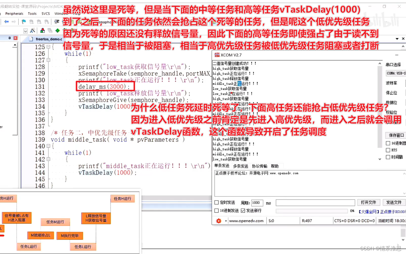 (第40 44讲)stm32f4单片机,freertos信号量【二值、计数、翻转、互斥】【代码讲解】【硬件家园、正点原子】【原创】 硬件家园