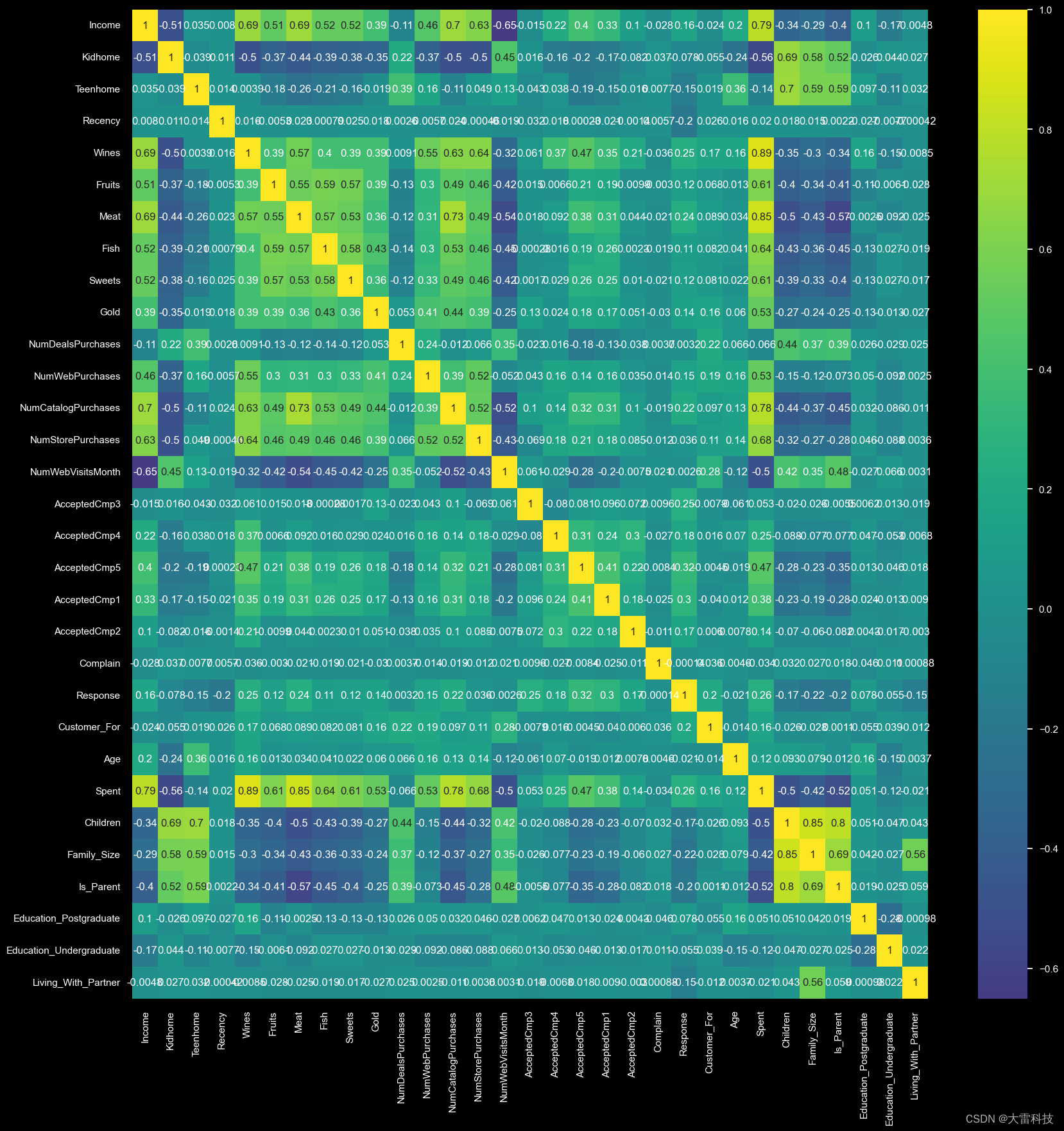 聚类实战：从PCA降维到K-Means和DBSCAN的完整指南_用pca降维后用kmeans-CSDN博客