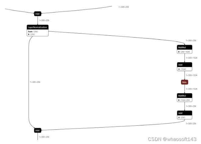 RT-DETR~onnxruntime部署_rt-detr onnx-CSDN博客