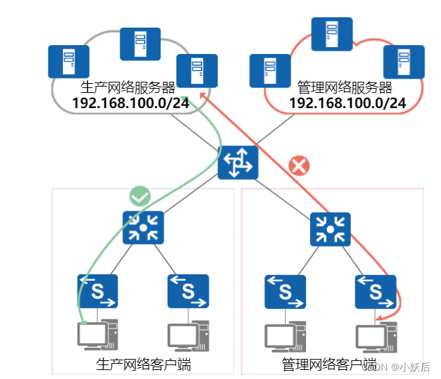 VRF介绍-CSDN博客