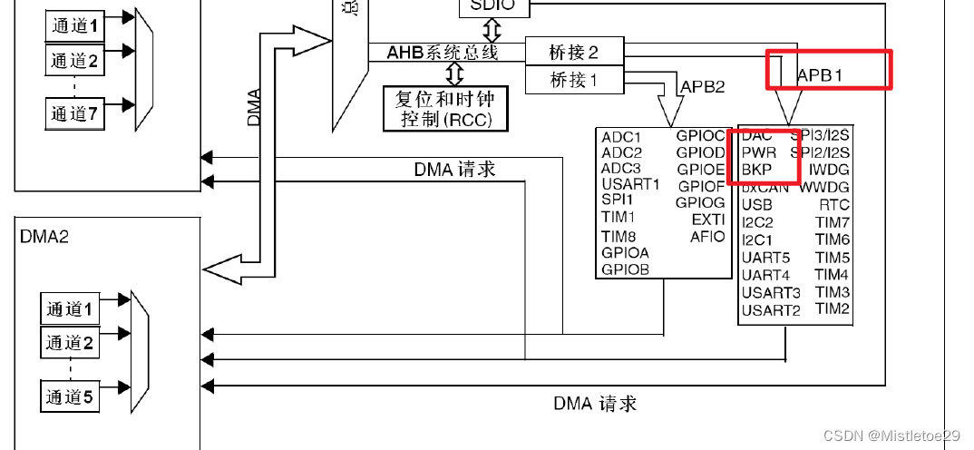 Stm32——bkprtc时钟学习记录stm32 后备寄存器 Csdn博客 3149