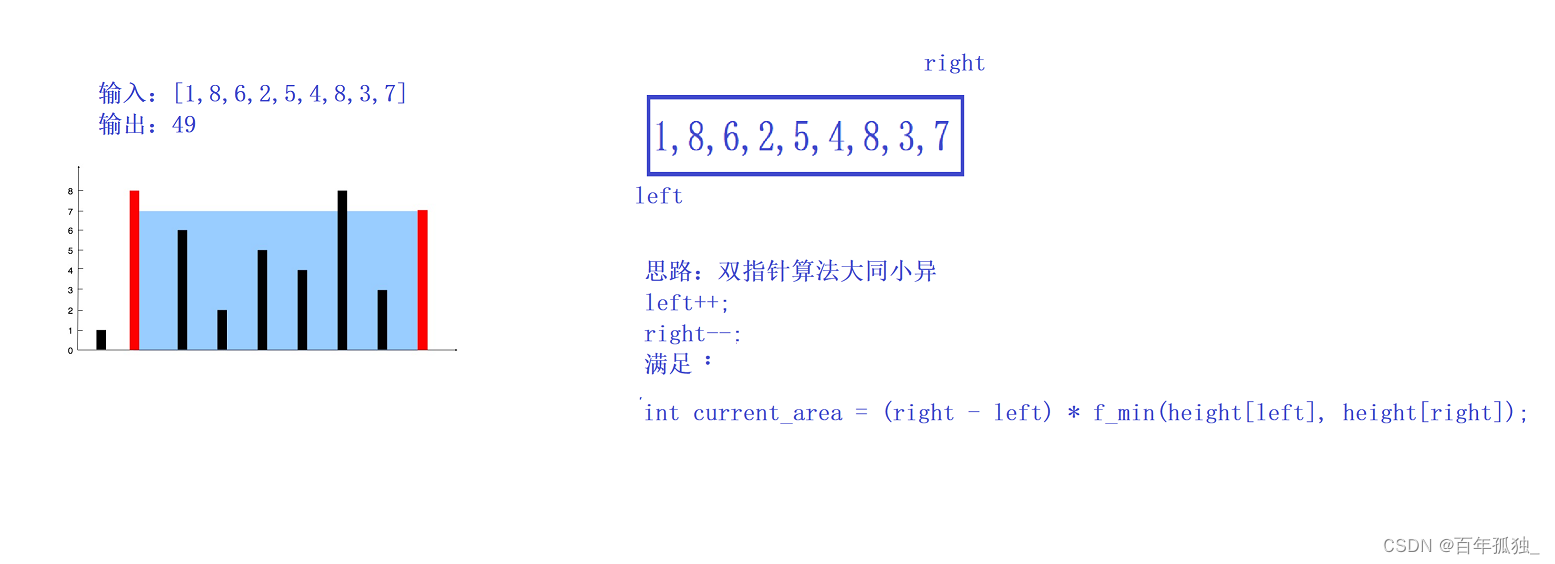 Leetcode打卡：图解双指针算法（经典案例）双指针遍历图解 Csdn博客 