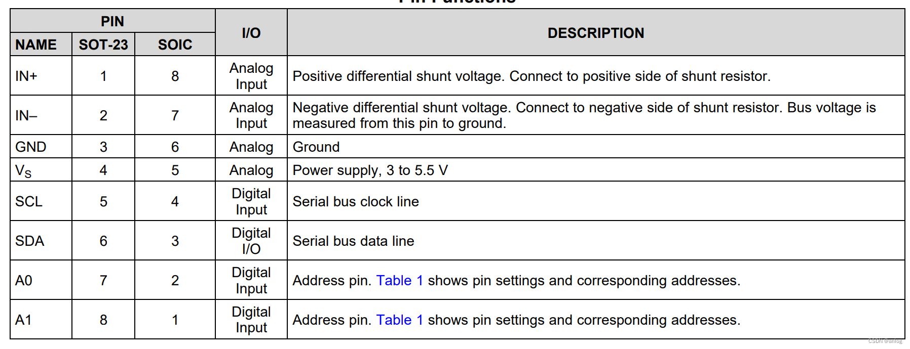 INA219 26V 12 位 I2C 输出数字功率监测器_ina219 i2c-bus-CSDN博客
