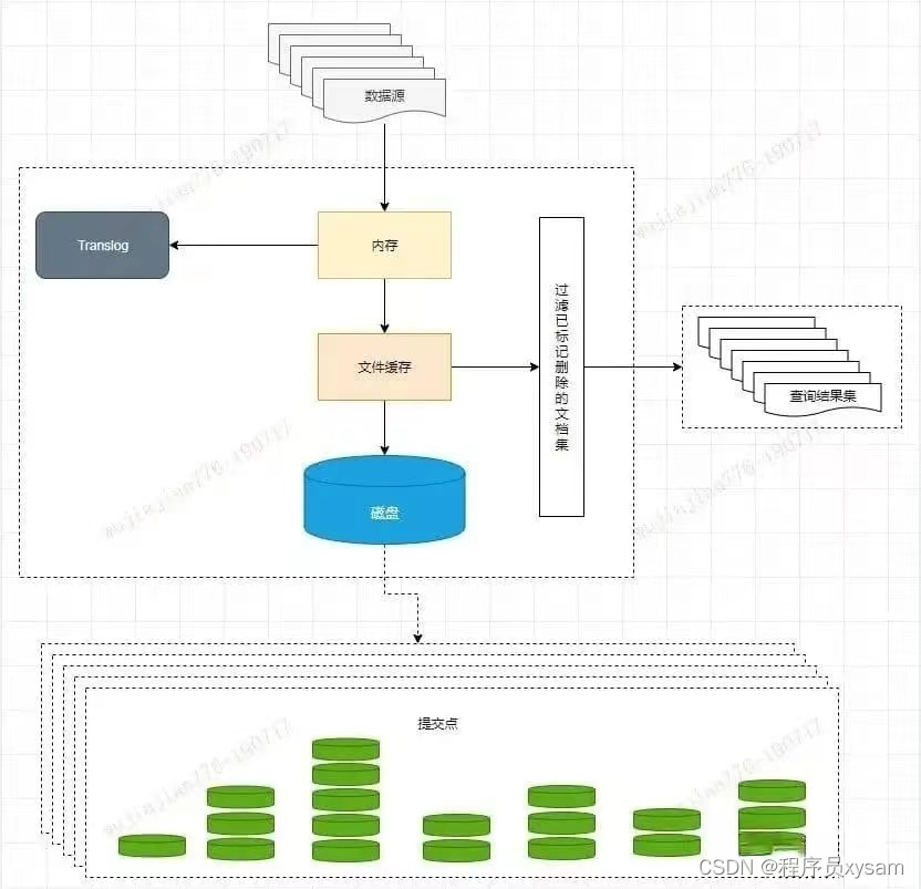 基于mysqlredismqes的高可用方案解析几个分布式架构图用到redis消息队列、mysql Csdn博客