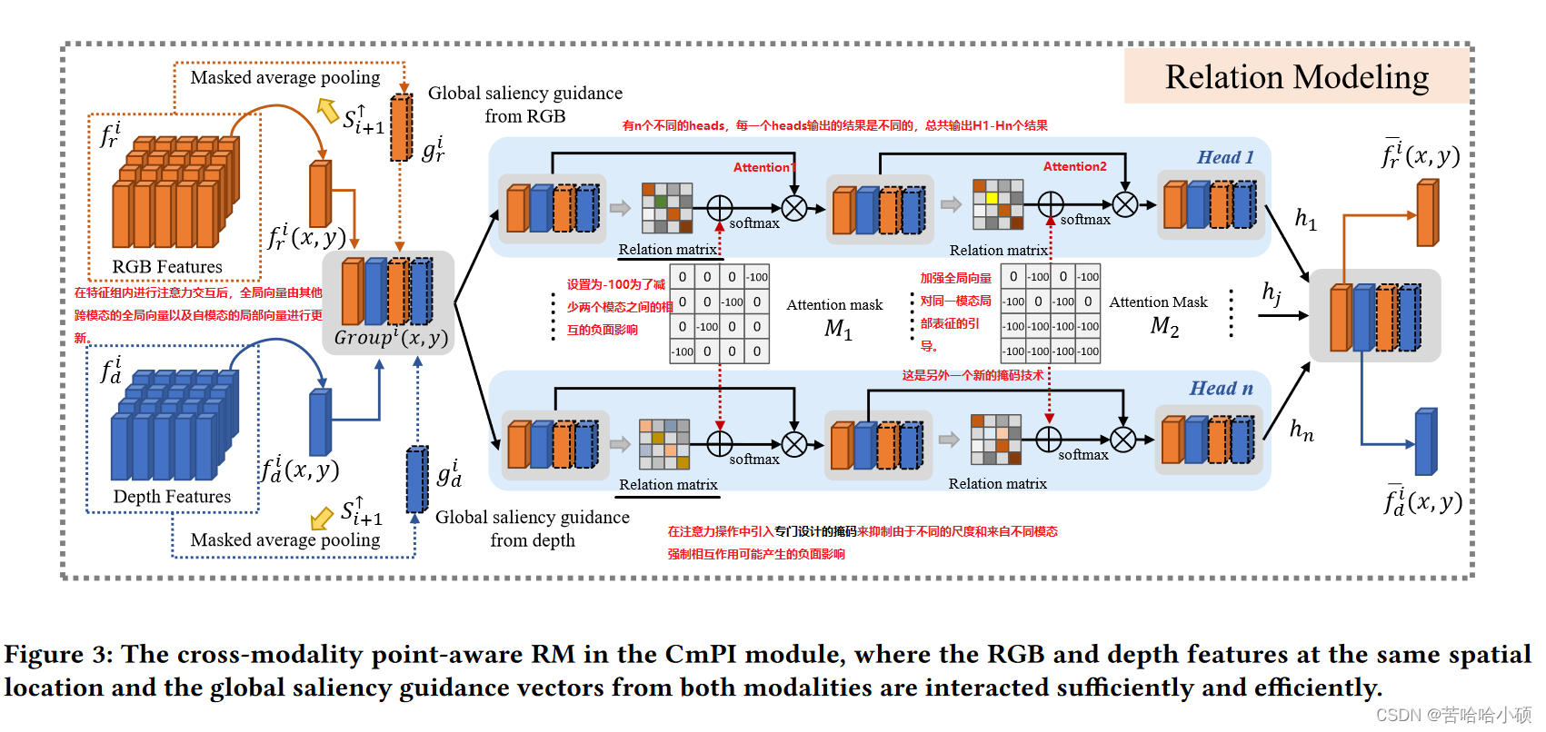 显著性：Point-aware Interaction and CNN-induced Refinement Network for RGB-D Salient Object ...